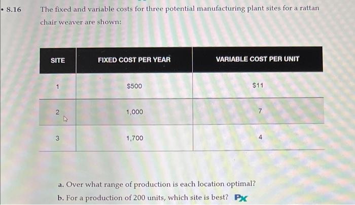 Solved The fixed and variable costs for three potential | Chegg.com