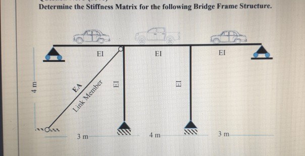 Determine the Stiffness Matrix for the following | Chegg.com