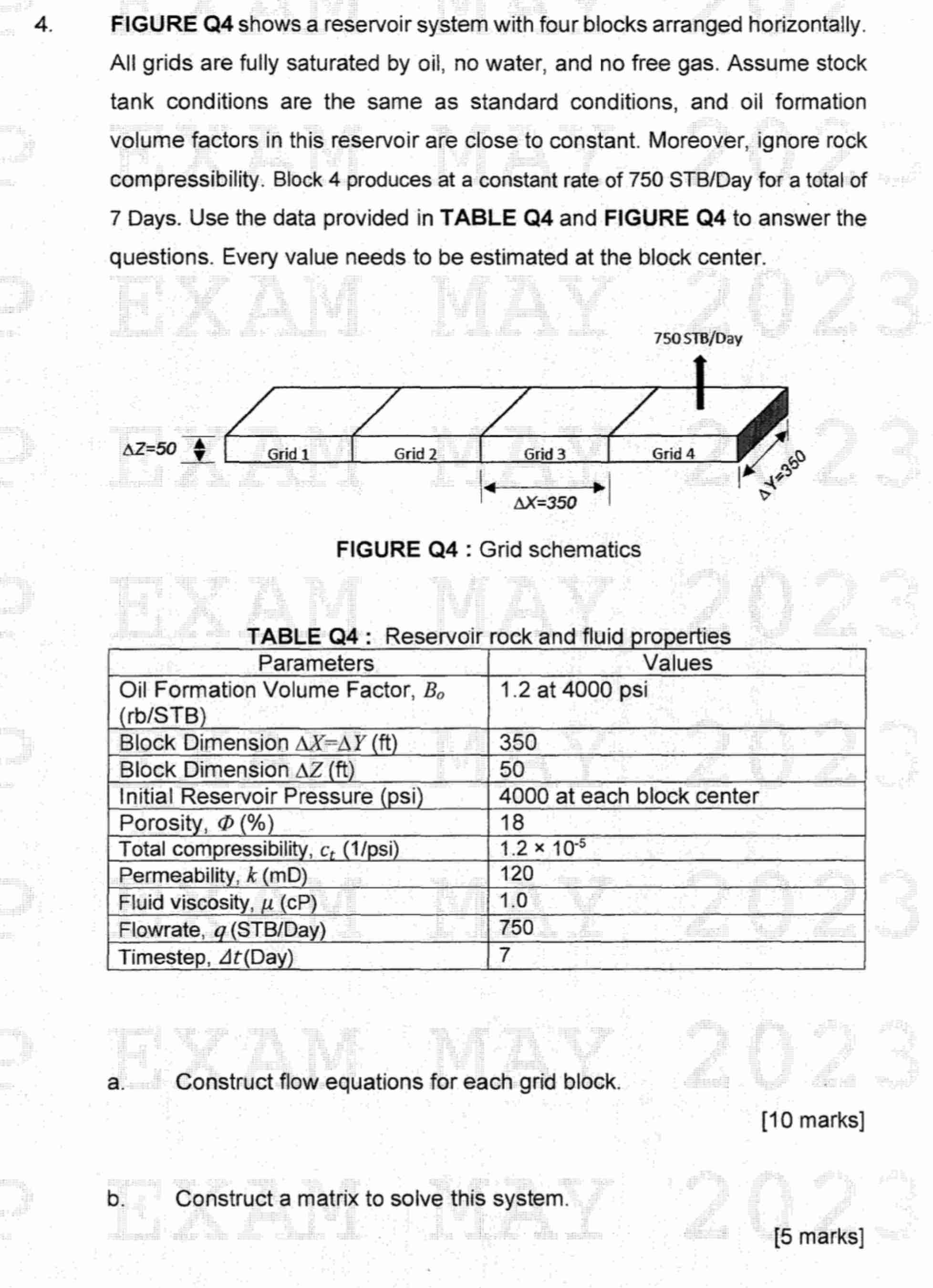 Solved 4. ﻿FIGURE Q4 ﻿shows a reservoir system with four | Chegg.com