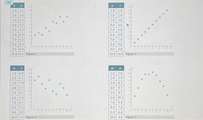 Solved Figure 2 Answer the following questions. The same | Chegg.com