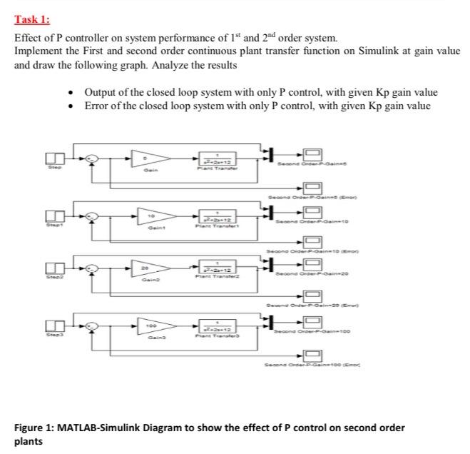 Solved could you please do for me task 1,2 and 3 in simulink | Chegg.com