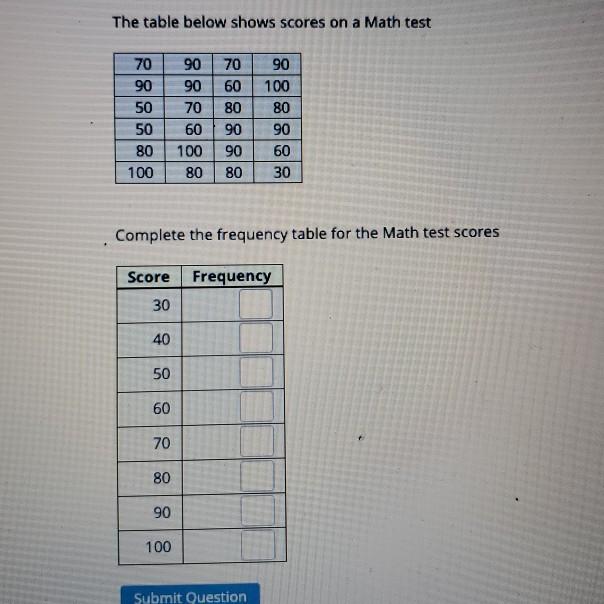 Solved The table below shows scores on a Math test 70 70 90 | Chegg.com