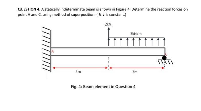 Solved QUESTION 4. A statically indeterminate beam is shown | Chegg.com