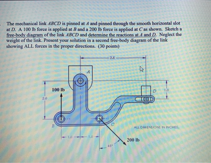 Solved The mechanical link ABCD is pinned at A and pinned | Chegg.com