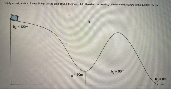 Solved Initially at rest, a block of mass 20 kg starst to | Chegg.com