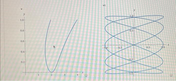 Match the parametric equations with the graphs | Chegg.com