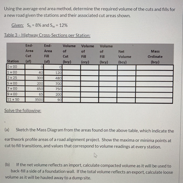 Using the average-end area method, determine the | Chegg.com