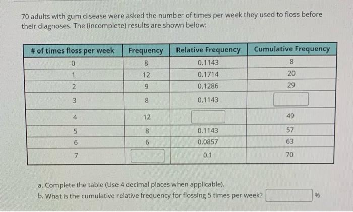 Solved 70 Adults with gum disease were asked the number of | Chegg.com