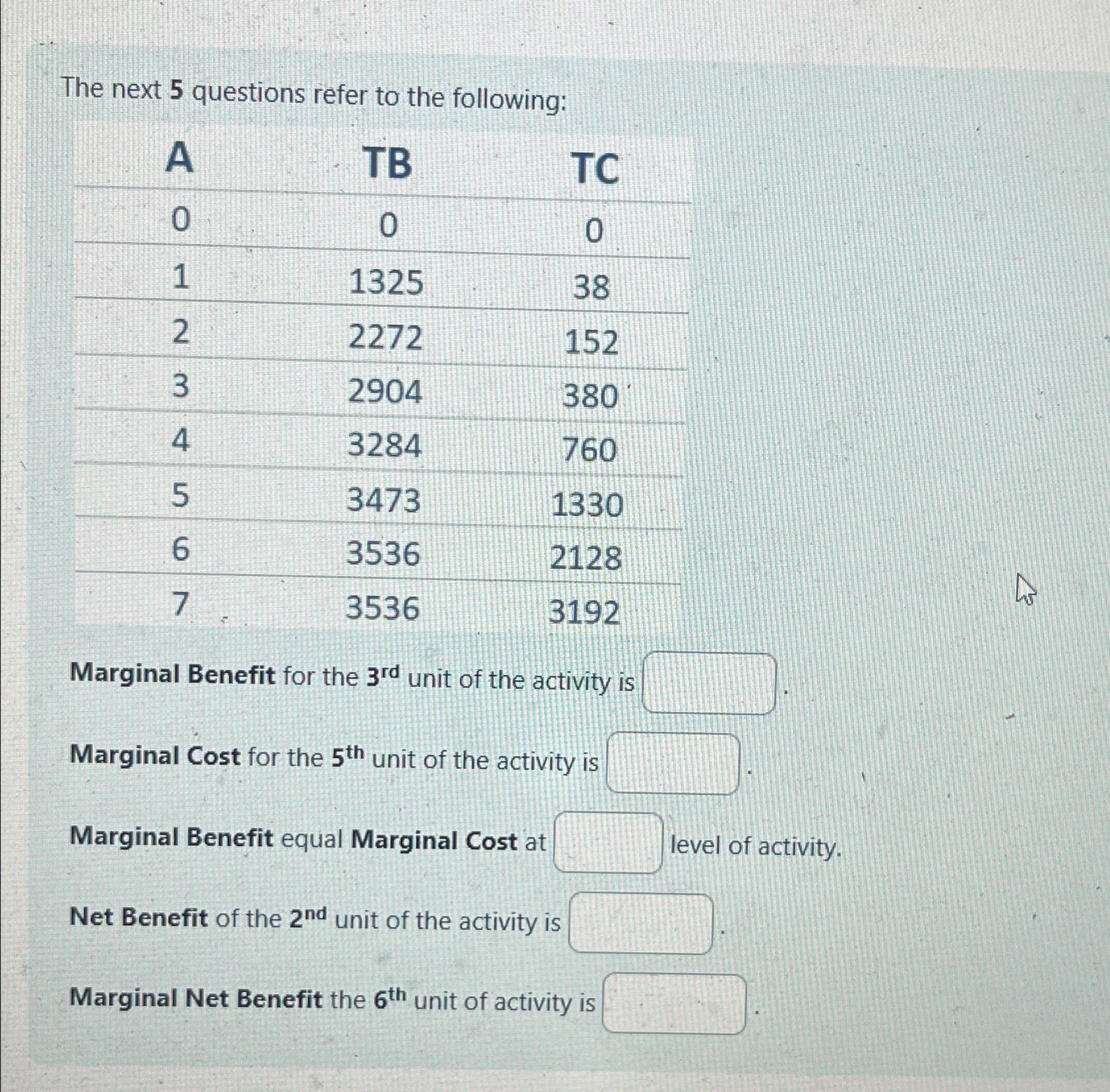 Solved The next 5 ﻿questions refer to the | Chegg.com