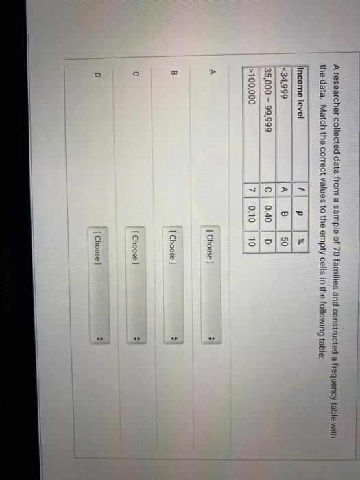 Solved A Researcher Collected Data From A Sample Of 70 Chegg