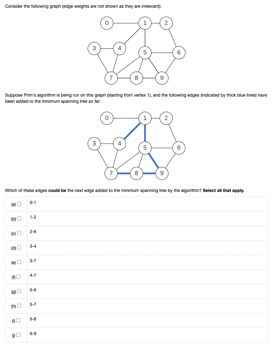 Solved Consider the following graph (edge weights are not | Chegg.com