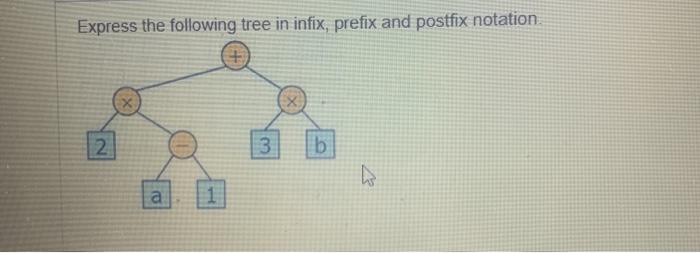 Solved Express the following tree in infix, prefix and | Chegg.com