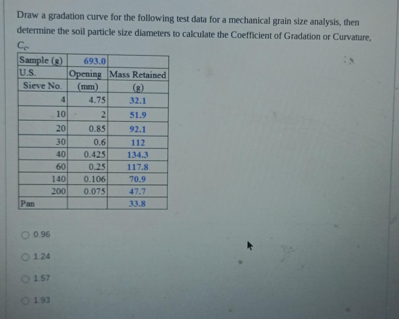 Solved Draw a gradation curve for the following test data | Chegg.com