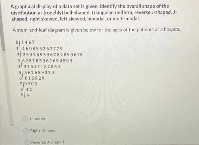 Solved A graphical display of a data set is given. Identify | Chegg.com