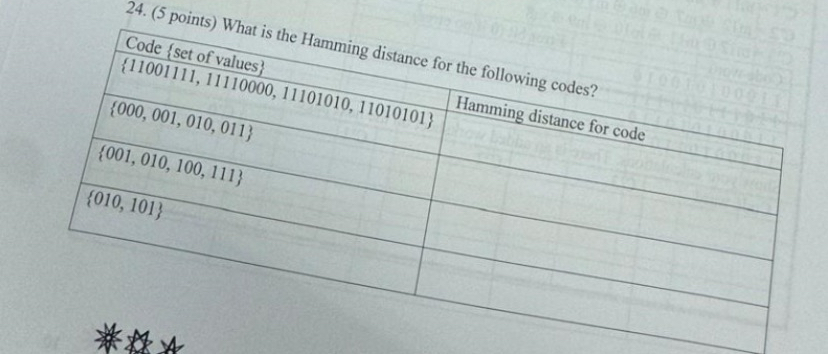 Solved (5 ﻿points) ﻿What is the Hamming distance for the | Chegg.com