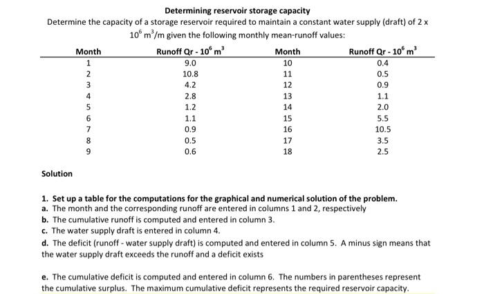 Solved Determining reservoir storage capacity Determine the | Chegg.com