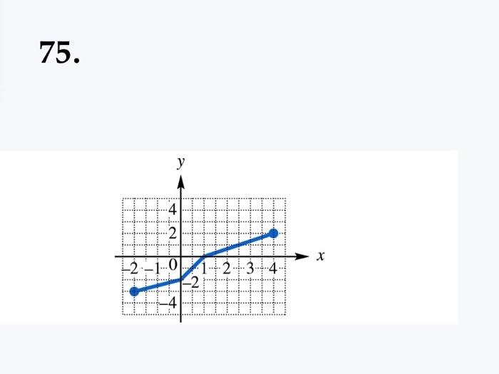Solved Use the graph of y=f(x) to find each function value: | Chegg.com