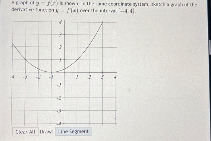 Solved A graph of y=f(x) is shown. In the same coordinate | Chegg.com