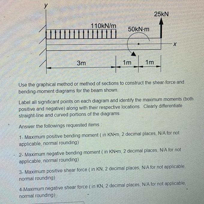 Solved Use the graphical method or method of sections to | Chegg.com