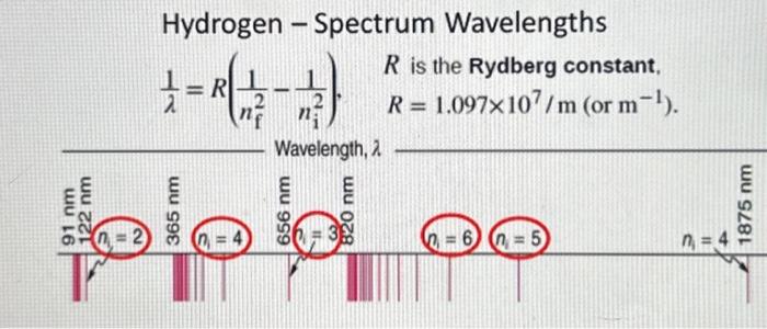 Solved Hydrogen - Spectrum Wavelengths λ1=R(nf21−ni21),R is | Chegg.com