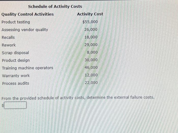 Solved Schedule of Activity Costs From the provided schedule | Chegg.com