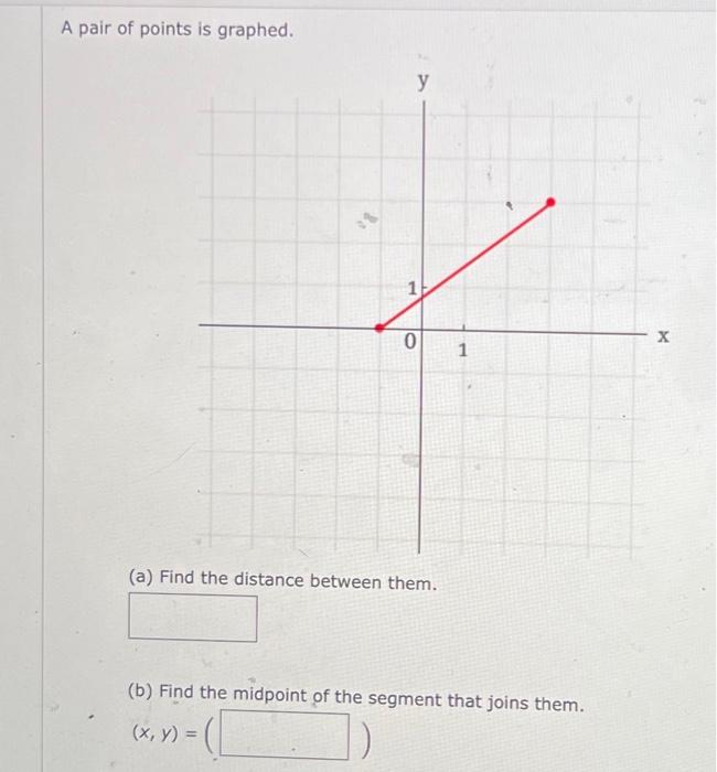 Solved A pair of points is graphed. (a) Find the distance | Chegg.com