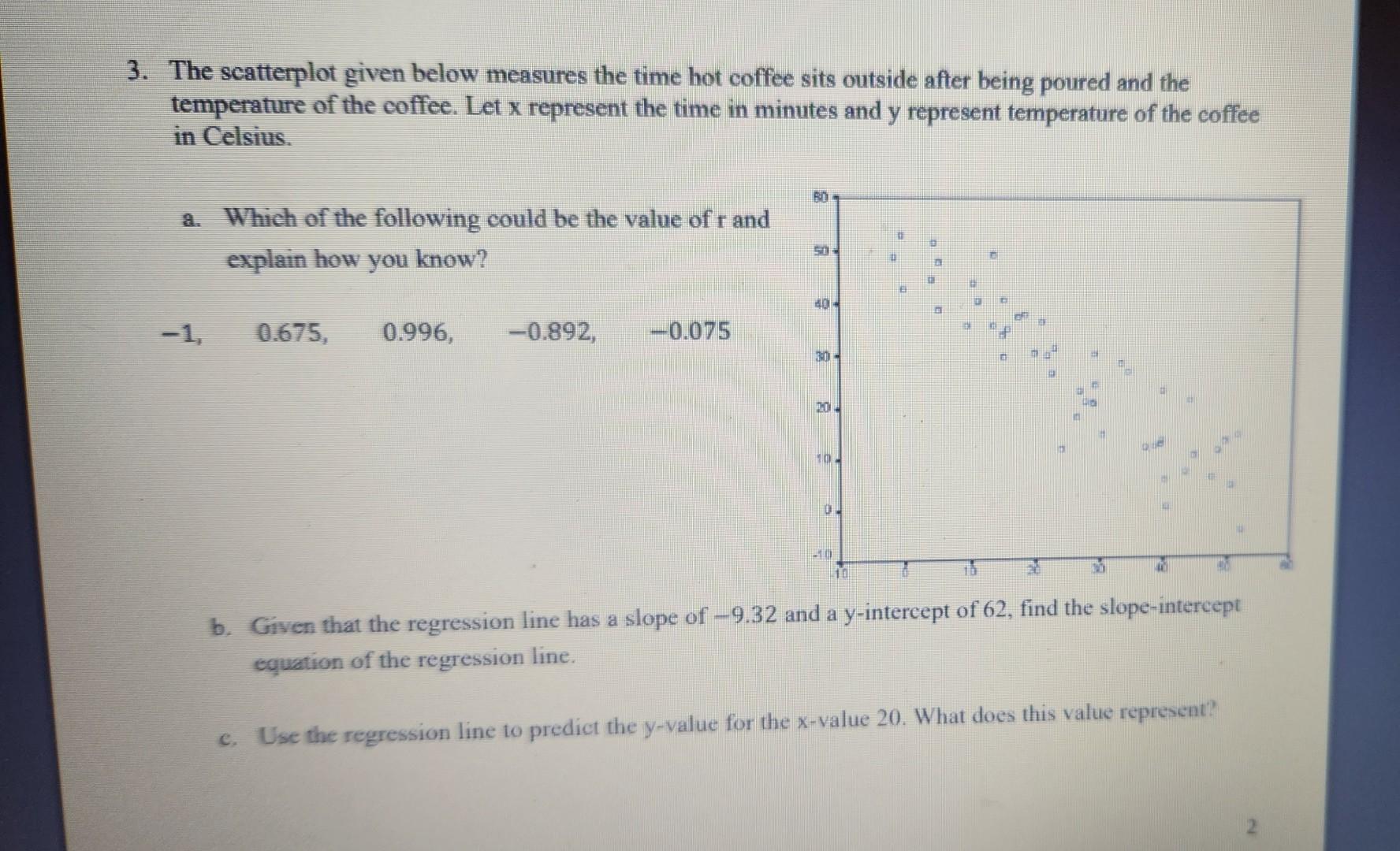 Solved 3. The scatterplot given below measures the time hot | Chegg.com