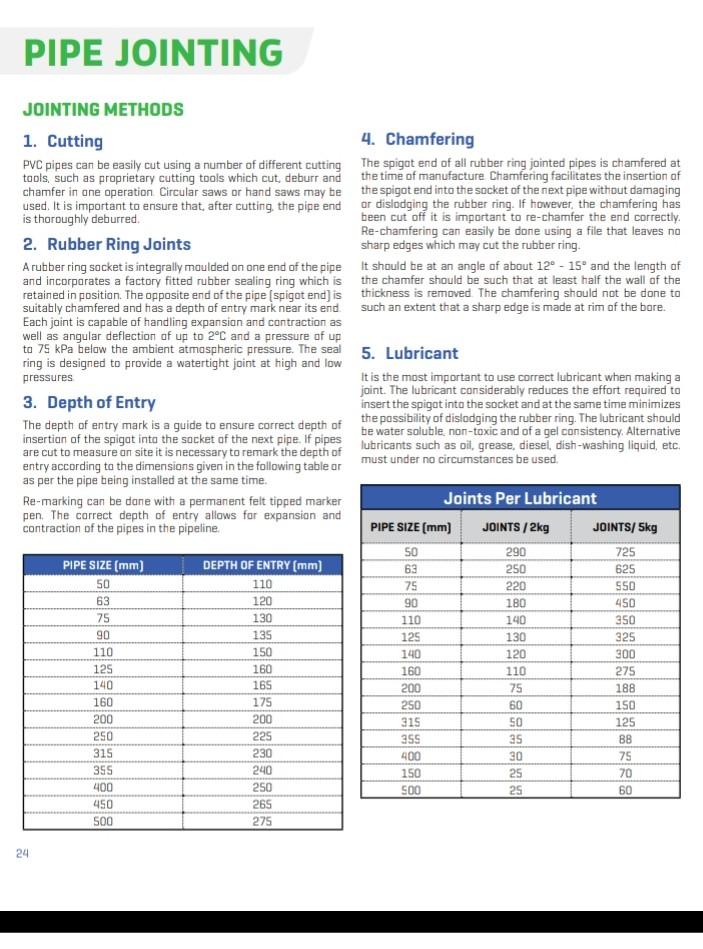 The GAADD=9070.6 Use the GAADD to calculate pump head | Chegg.com