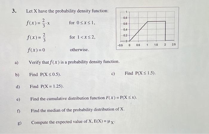 Solved 3. Let X have the probability density function: | Chegg.com