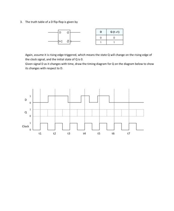 Solved 3. The truth table of a D flip-flop is given by | Chegg.com