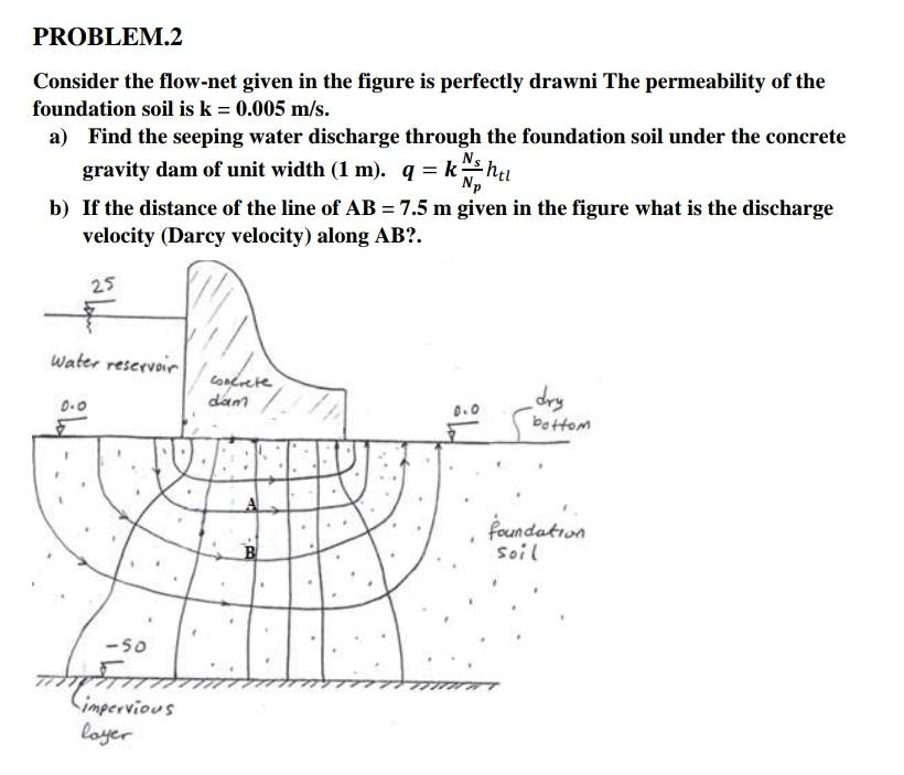 Solved Consider the flow-net given in the figure is | Chegg.com