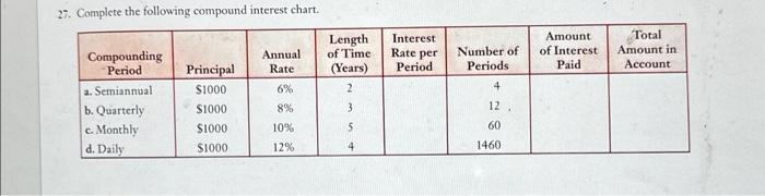 Solved 27. Complete the following compound interest chart. | Chegg.com
