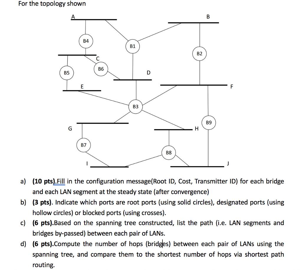 Solved For the topology showna) (10 ﻿pts).Fill in the | Chegg.com