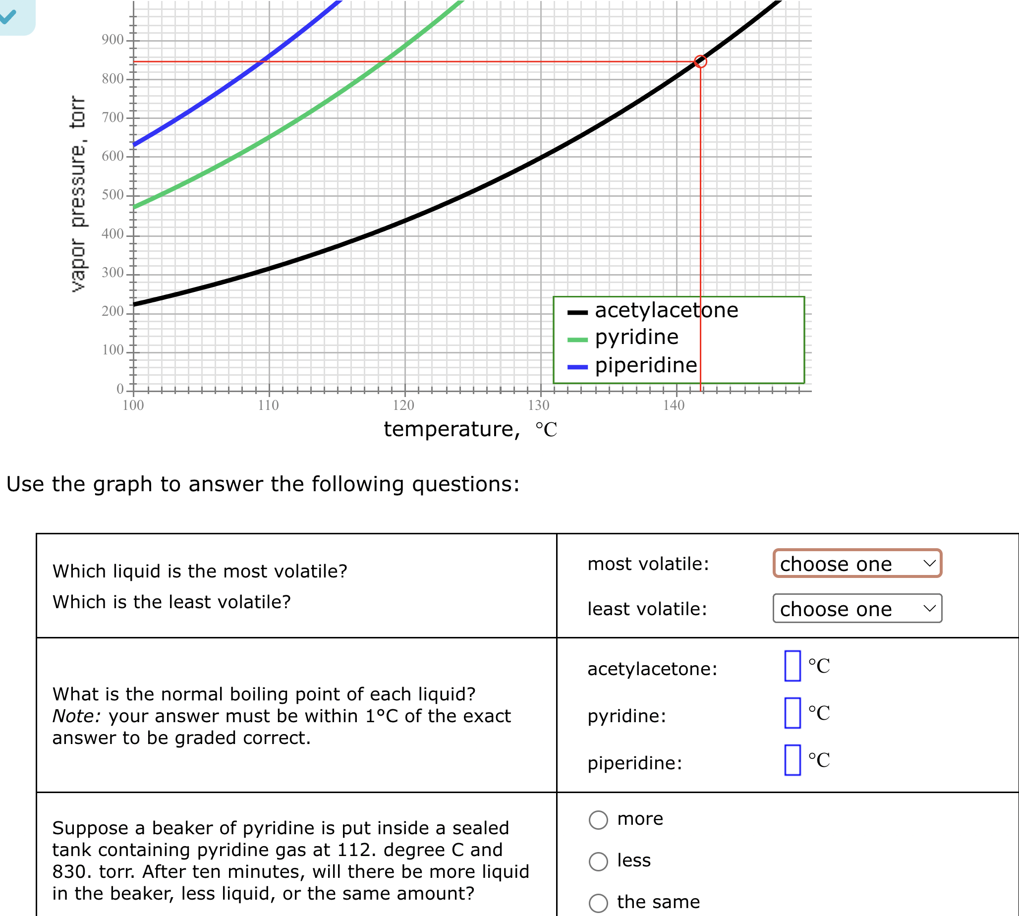 Solved Use the graph to answer the following questions: | Chegg.com
