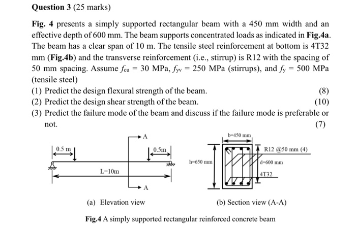 Question 3 (25 marks) Fig. 4 presents a simply | Chegg.com
