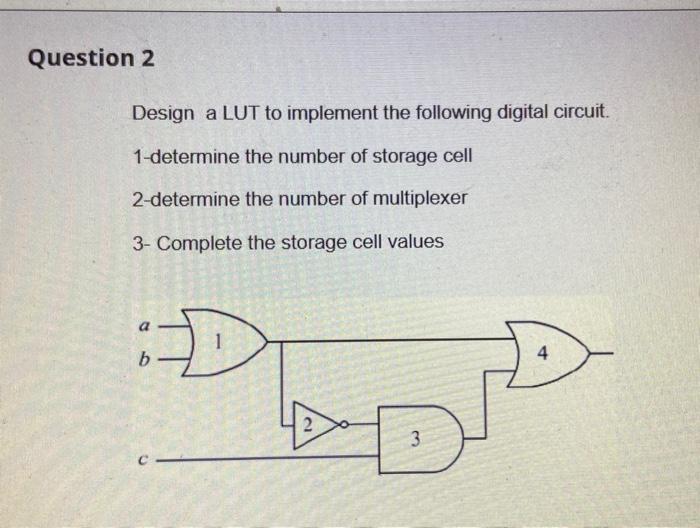 Solved Question 2 Design A Lut To Implement The Following