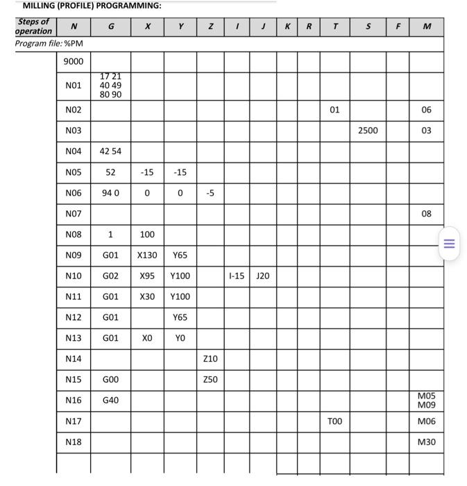 Solved Assigament: Write a CNC program to direct the | Chegg.com