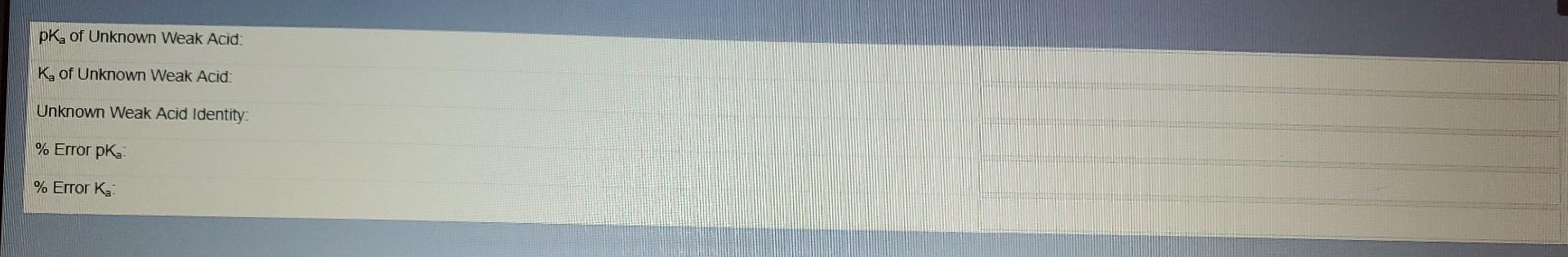 Data Table 1: Determination of Equivalence PointData | Chegg.com