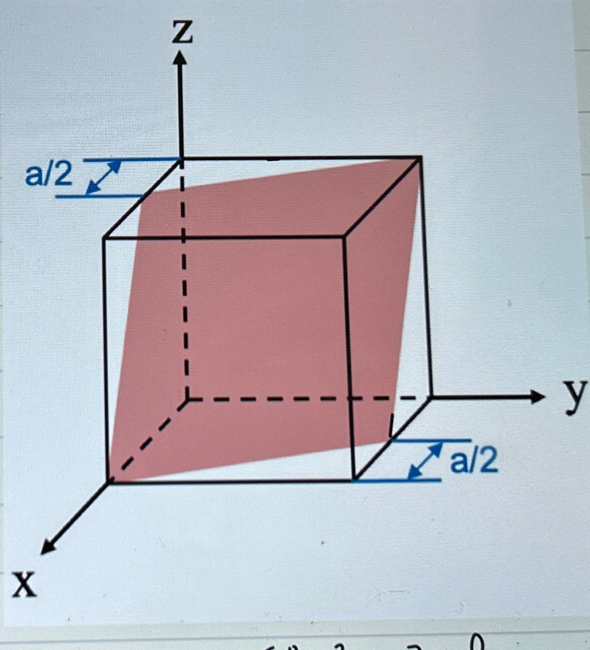 Solved Please give the indics for the plane in this cubic | Chegg.com