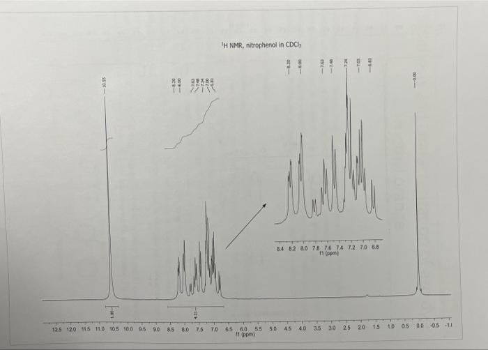 Solved Please use the HNMR spectra below to fill the table | Chegg.com