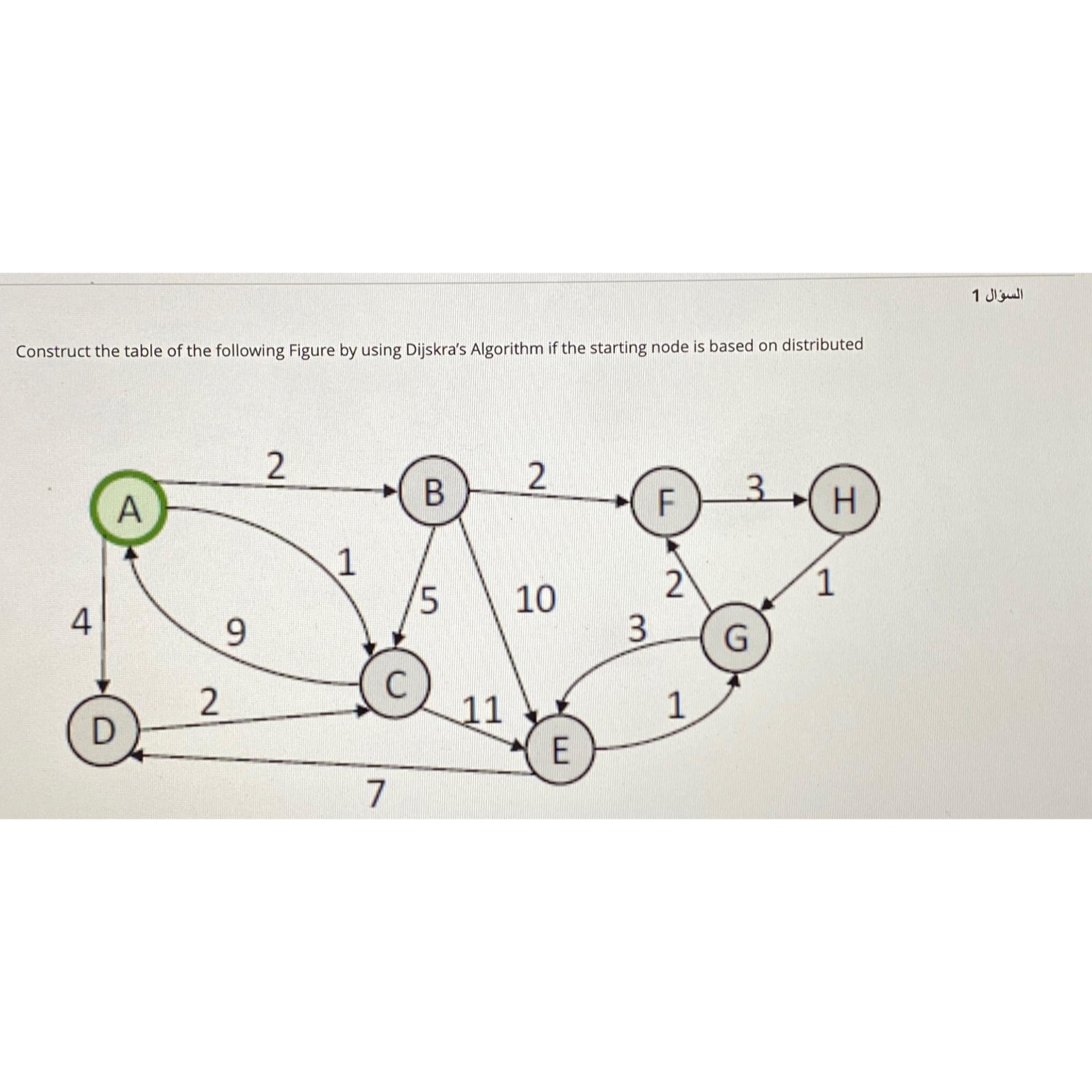 Solved In addition to questions1- ﻿from the table in | Chegg.com