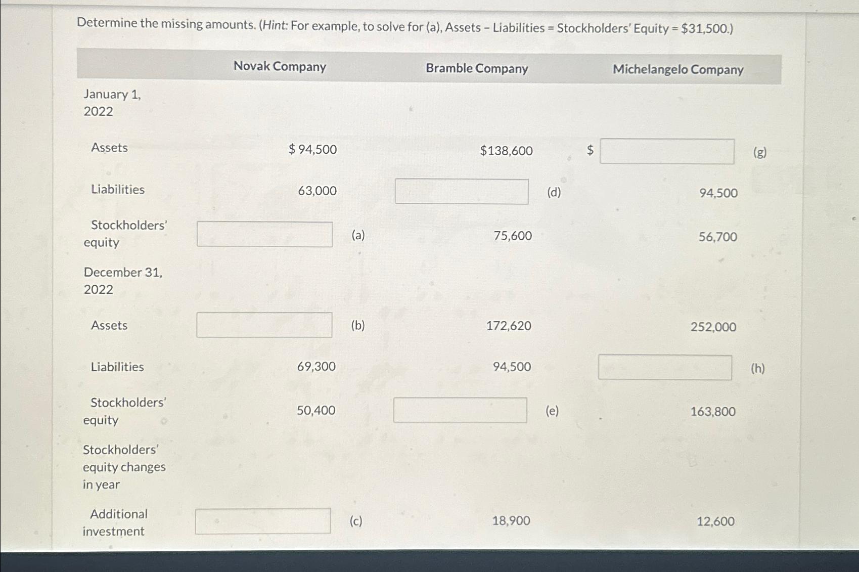 Solved Determine the missing amounts. (Hint: For example, to | Chegg.com