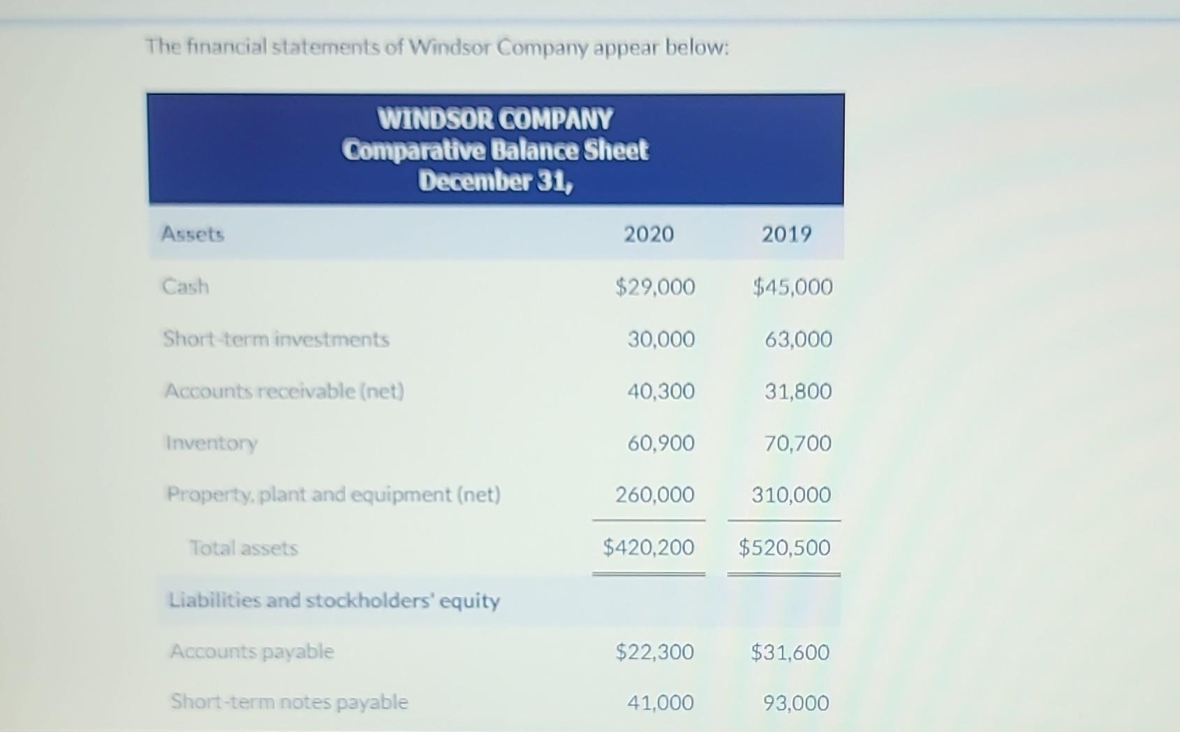Solved The financial statements of Windsor Company appear | Chegg.com