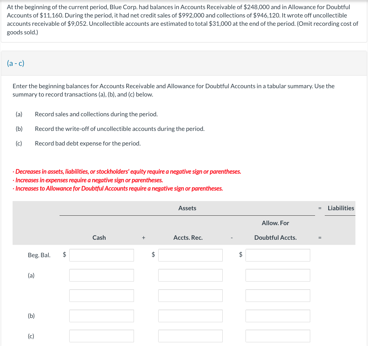 Solved At the beginning of the current period, Blue Corp. | Chegg.com