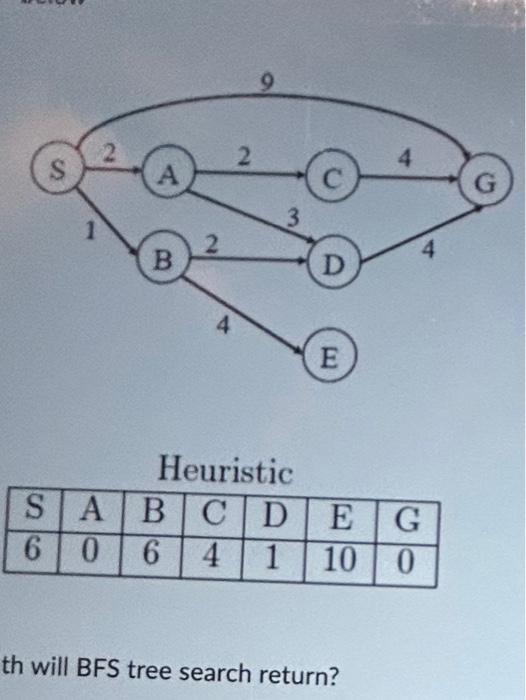 Solved consider the following problem, represented as a | Chegg.com