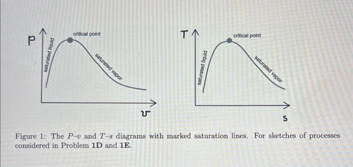 Solved 2. (a) Steam with the initial temperature 150∘C and | Chegg.com