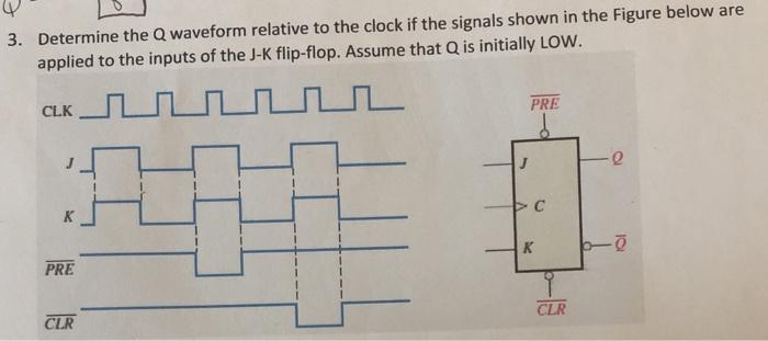 Solved 3. Determine the Q waveform relative to the clock if | Chegg.com