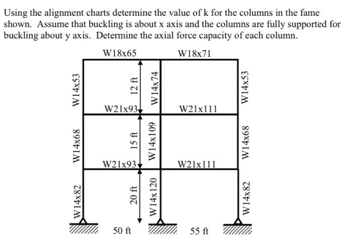 Solved Using the alignment charts determine the value of k | Chegg.com