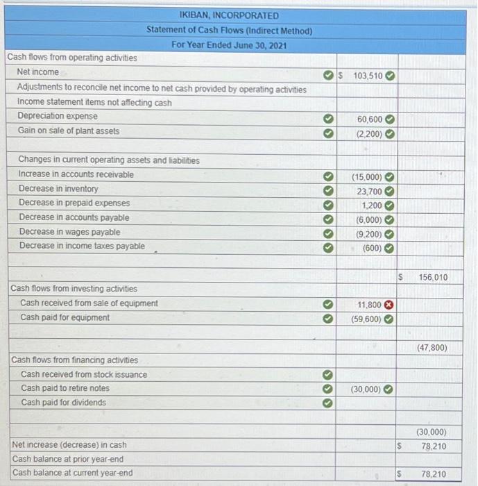 Solved Additional Information a. A $30,000 notes payable is | Chegg.com