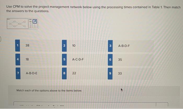 Solved Use CPM to solve the project management network below | Chegg.com
